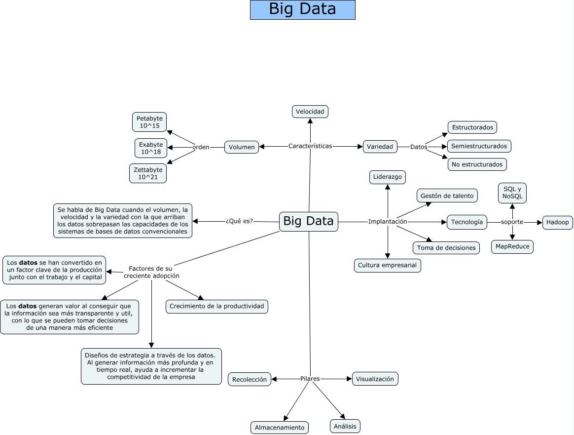 Clase 04 - Big Data